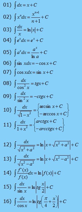 Matematicke formule